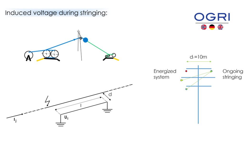 Overhead Transmission Line training and courses | OGRI CONSULTING